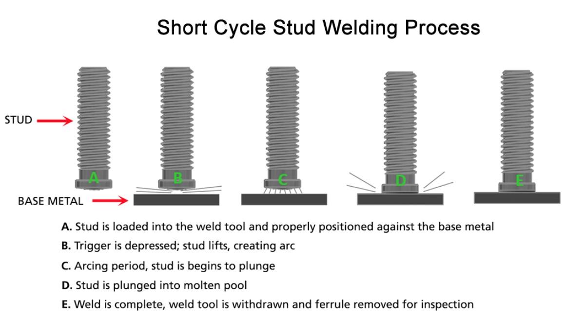 Stud Welding Singapore Fasten Enterprises