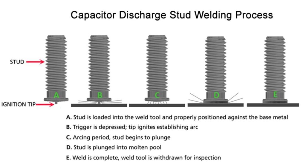 Stud Welding Singapore| Fasten Enterprises