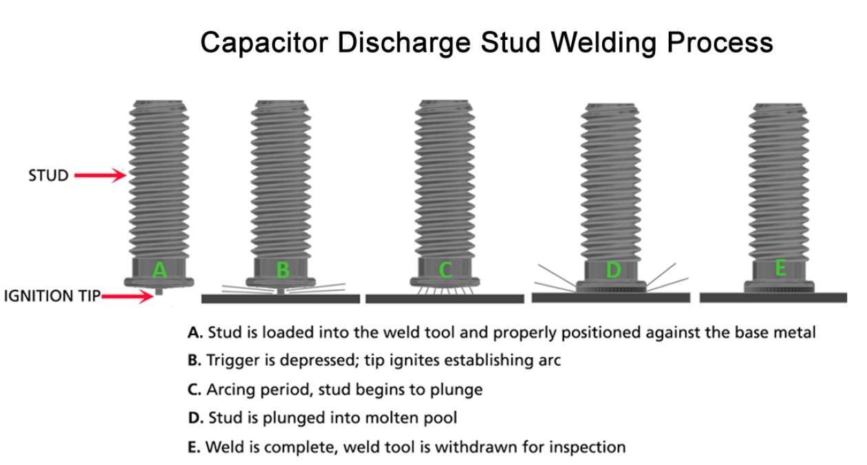 Stud Welding Singapore Fasten Enterprises