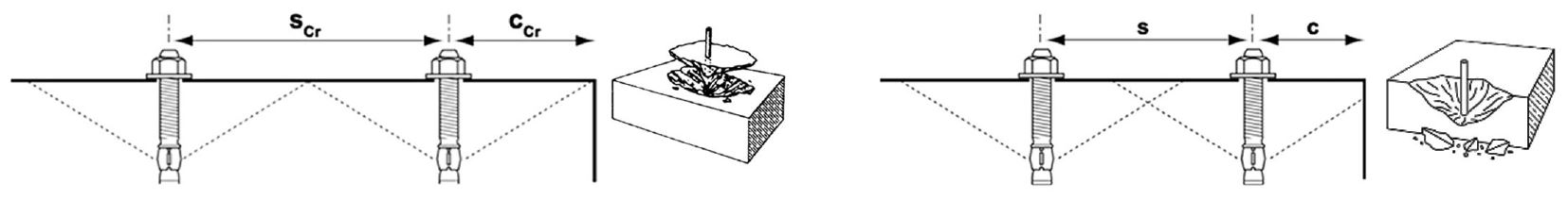 MASON Mechanical Anchors - Fasten Enterprises– Construction Fastening ...