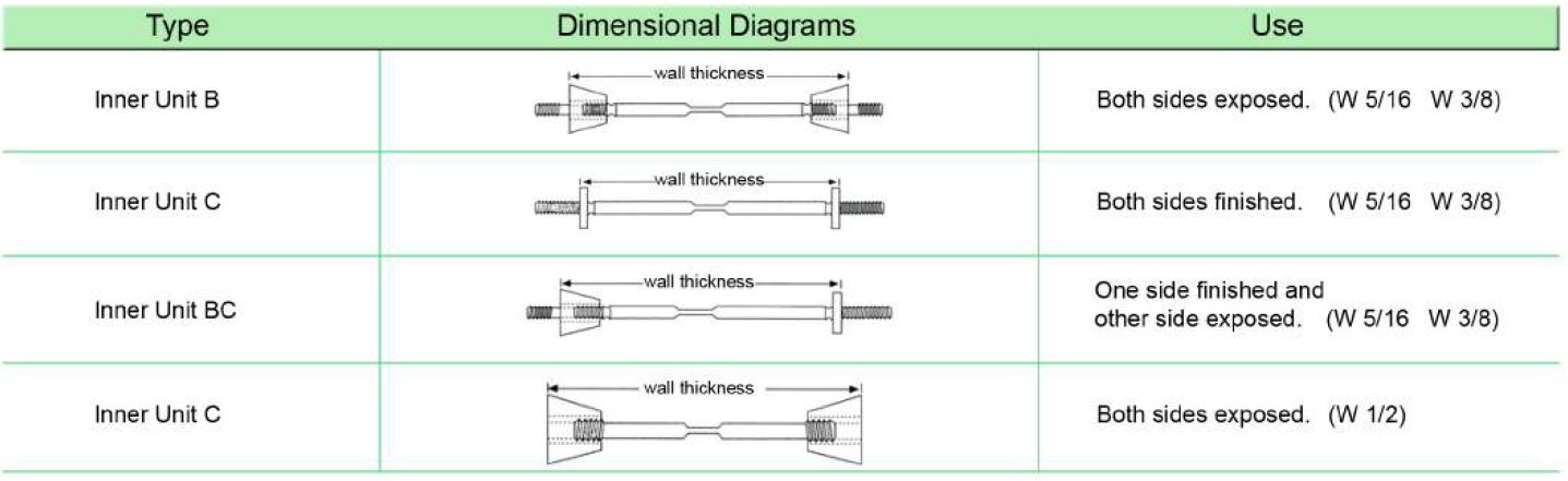 MASON Formwork - Fasten Enterprises– Construction Fastening Solutions