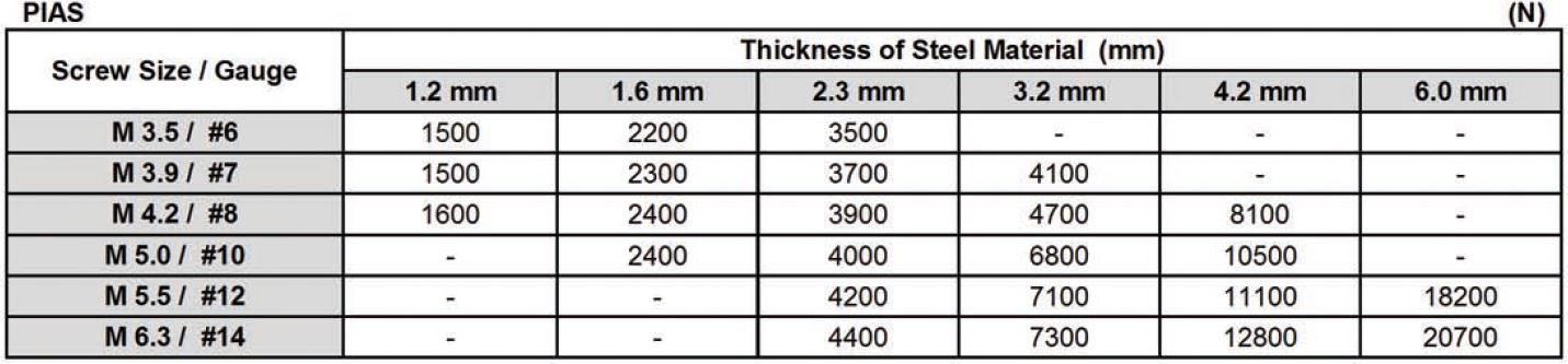 PIAS Self-Drilling Screws - Fasten Enterprises– Construction Fastening ...