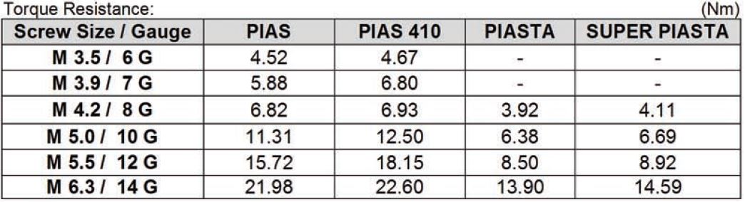 PIAS Self-Drilling Screws - Fasten Enterprises– Construction Fastening ...